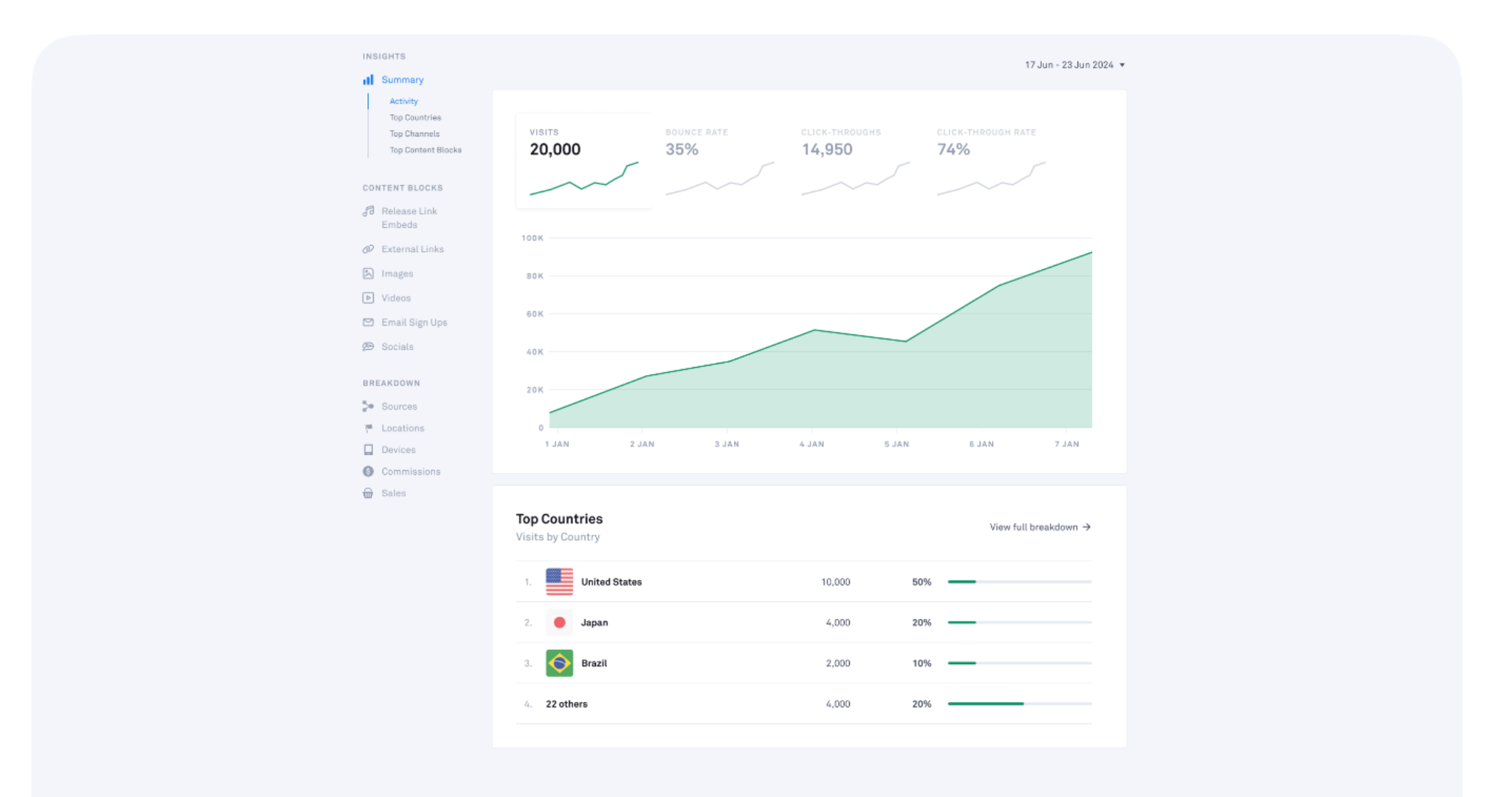Bio link insights explained – Help Center