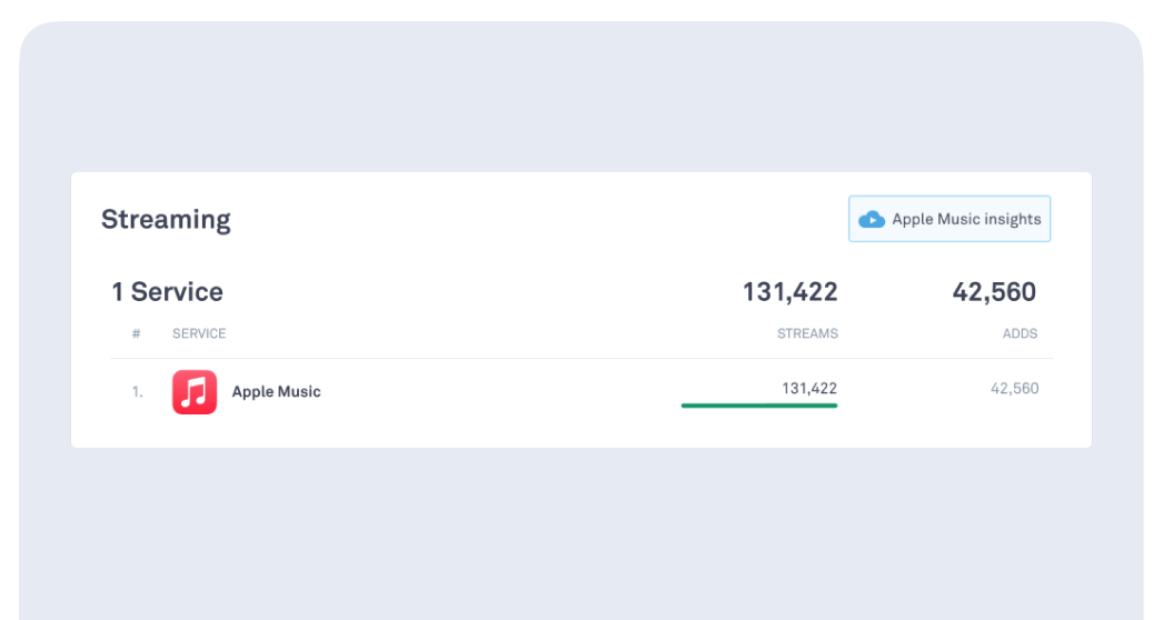 Apple Music Streaming Insights – Help Center